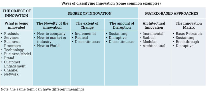 Defining Innovation part 2: Why clarity is not easy